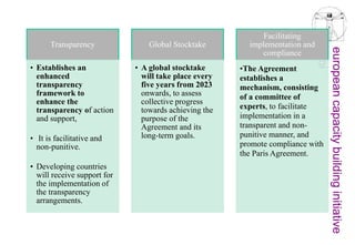 Introduction to the Paris Agreement | PPTX