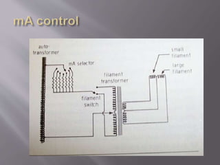 Introduction to the parts of x ray machine | PPTX