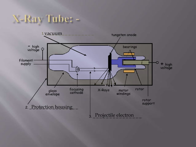 Introduction to the parts of x ray machine | PPTX
