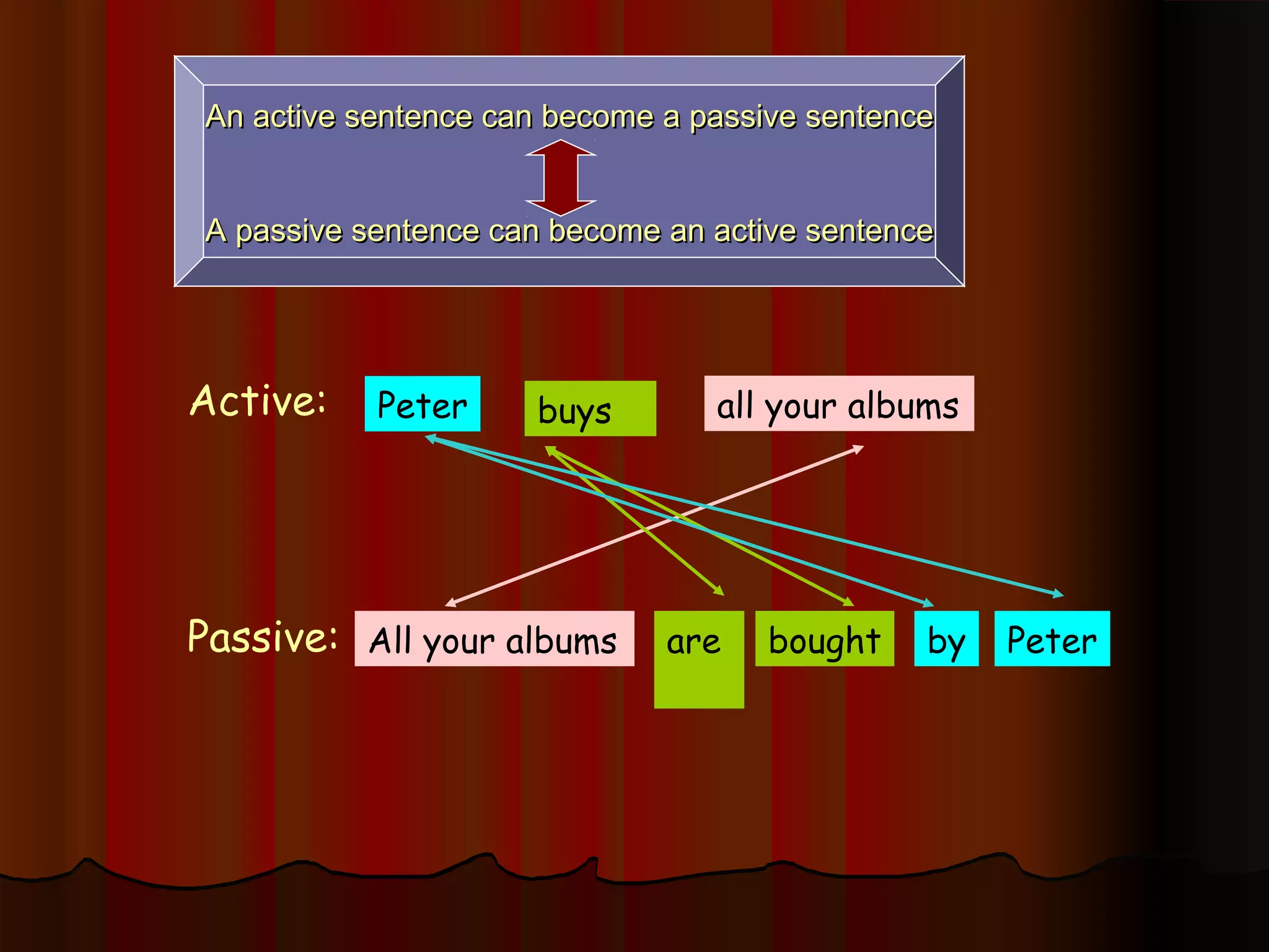 Introduction to the passive voice | PPS