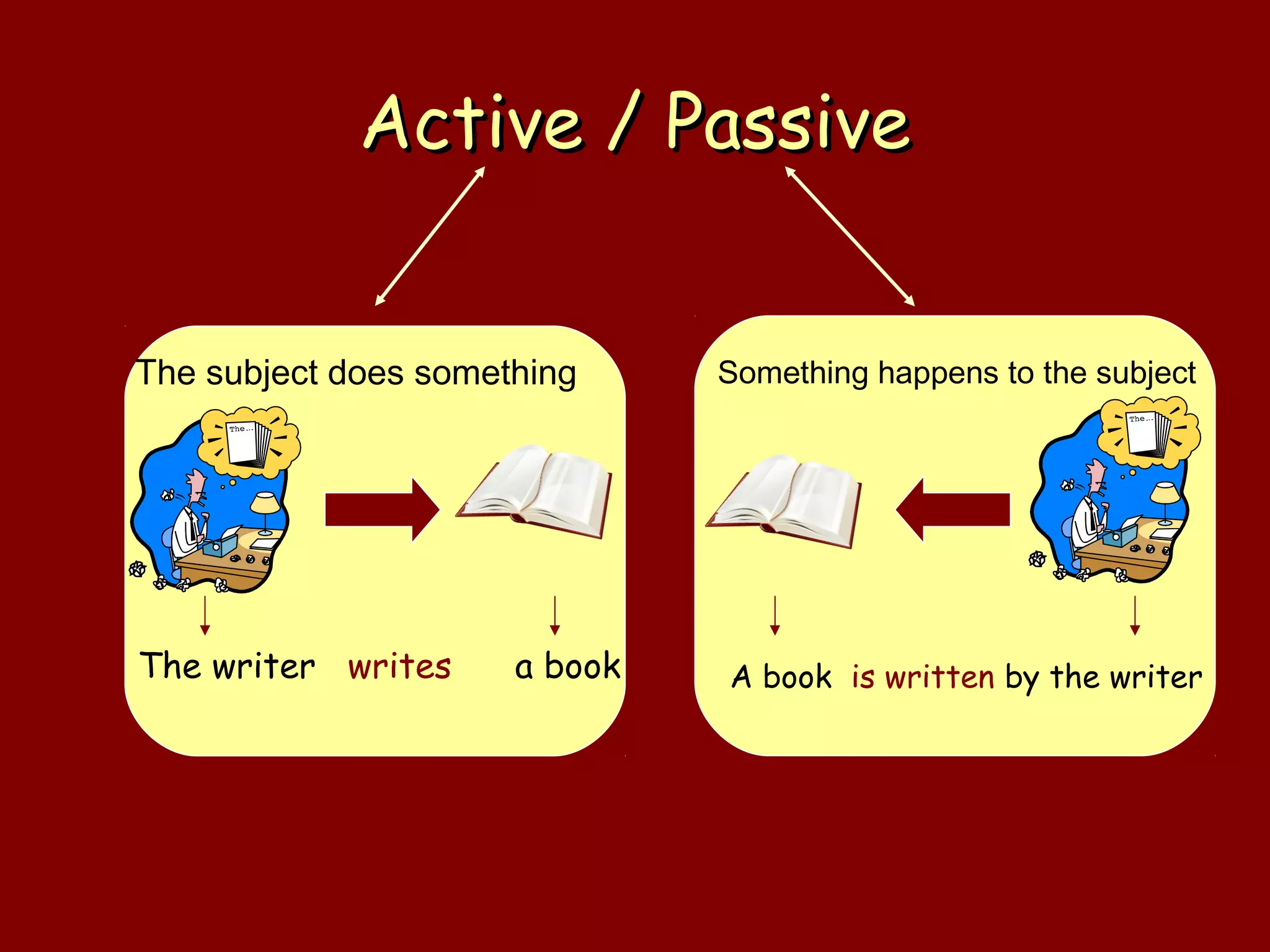Introduction to the passive voice | PPS