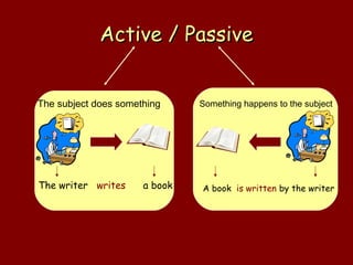 Introduction to the passive voice | PPS
