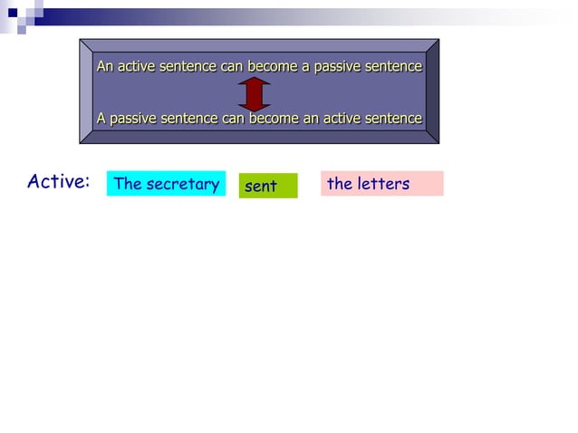 Introduction to the passive voice ii | PPSX
