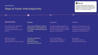 INTRODUCTION TO THE PHILOSOPHY11-12 Q2 6.1 WK2 Intersubjectivity ...