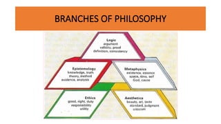 INTRODUCTION TO THE PHILOSOPHY OF THE HUMAN PERSON (1).pptx