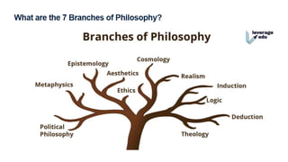 Introduction to the Philosophy of the Human Person Q1 L1 W1.pptx