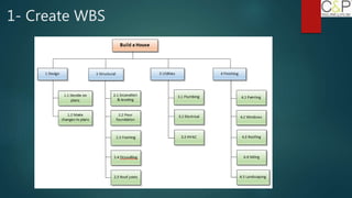 Introduction to the project managment | PPT