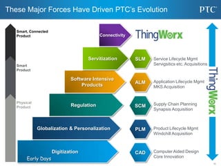 PTC Channel Advantage Partner Program Overview | PPTX