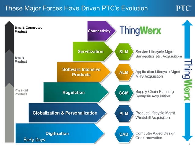 PTC Channel Advantage Partner Program Overview | PPTX