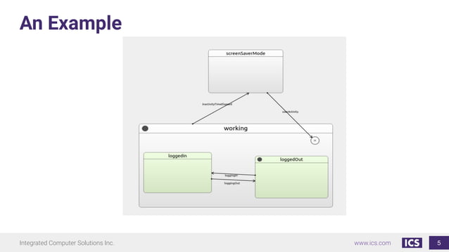 Introduction To The Qt State Machine Framework Using Qt 6 Pdf Programming Languages Computing 
