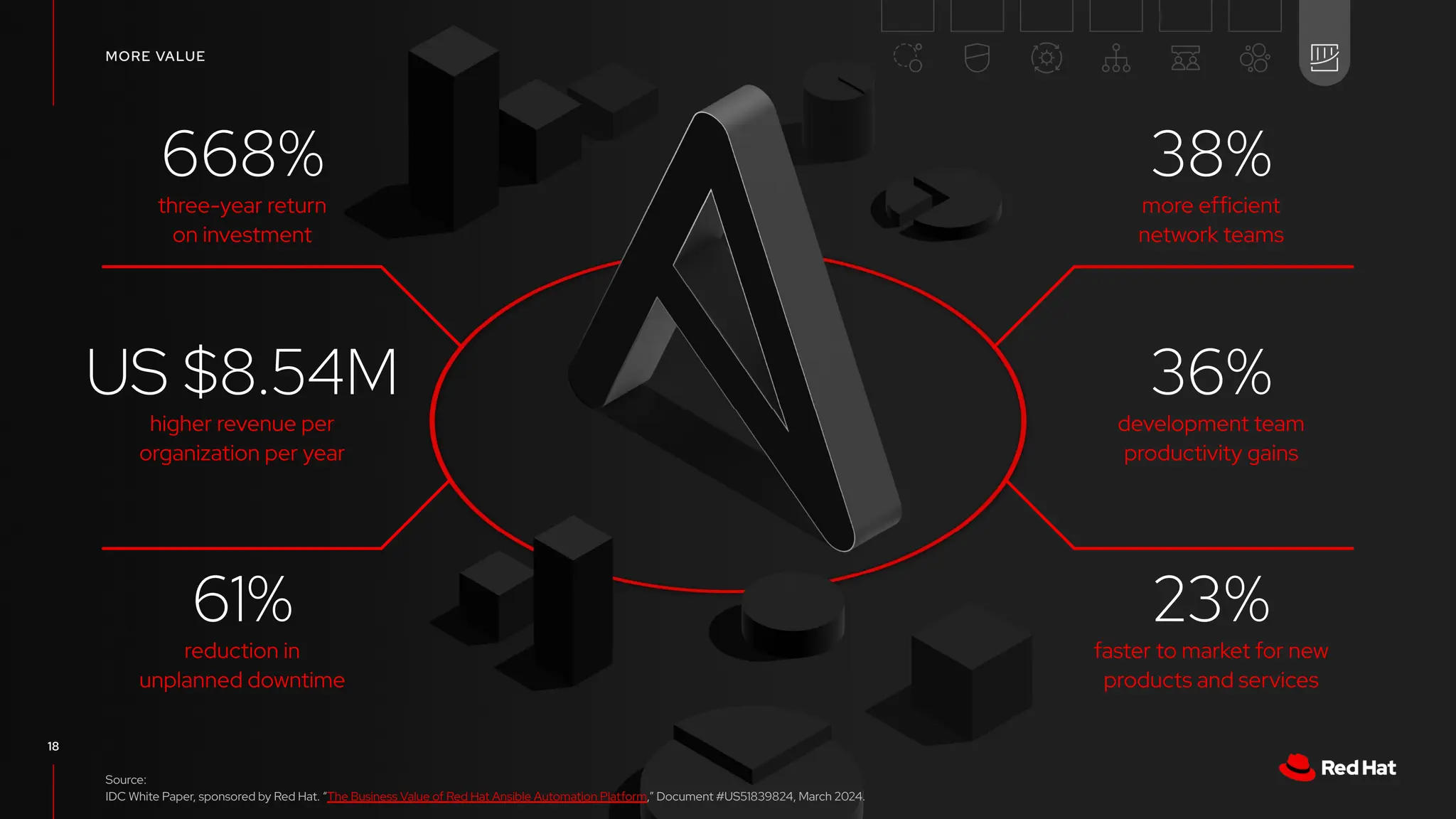 Introduction to the Red Hat Portfolio.pdf