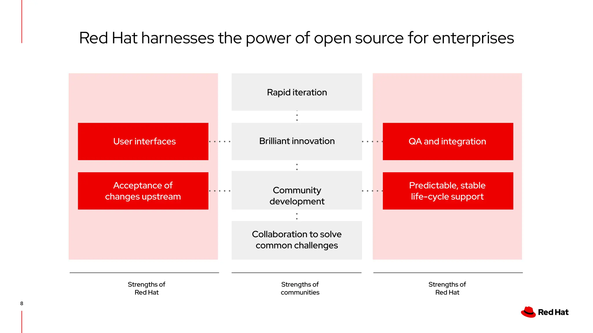 Introduction to the Red Hat Portfolio.pdf
