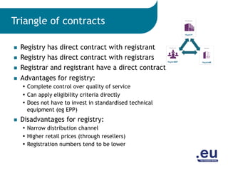 Introduction : registry models | PDF