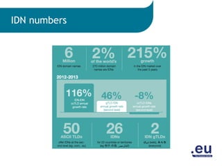 Introduction : registry models | PDF