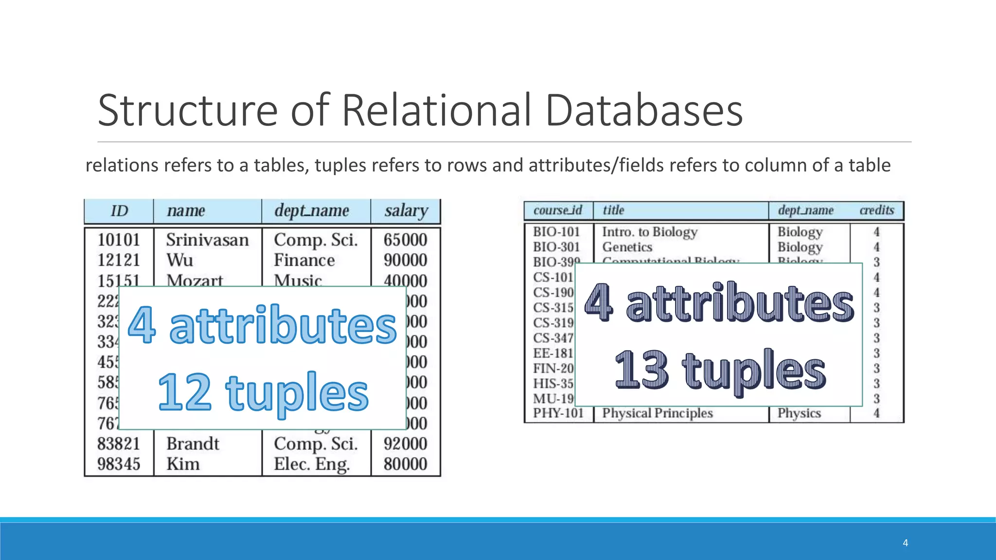 Introduction to the relational model | PDF