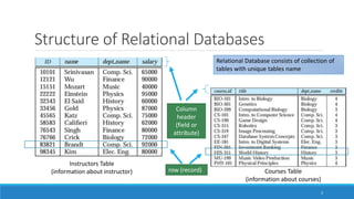 Introduction to the relational model | PPT