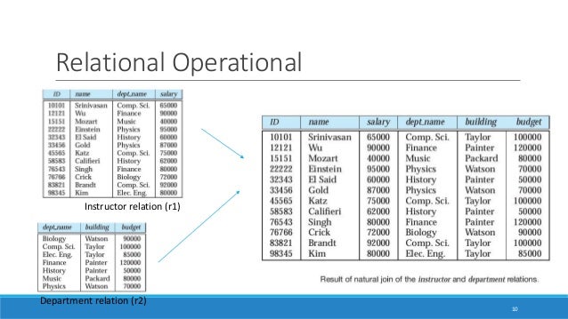 Introduction to the relational model