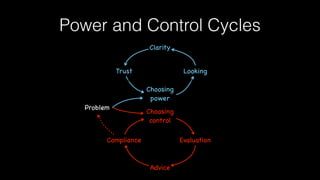 Introduction to the responsibility process | PPT