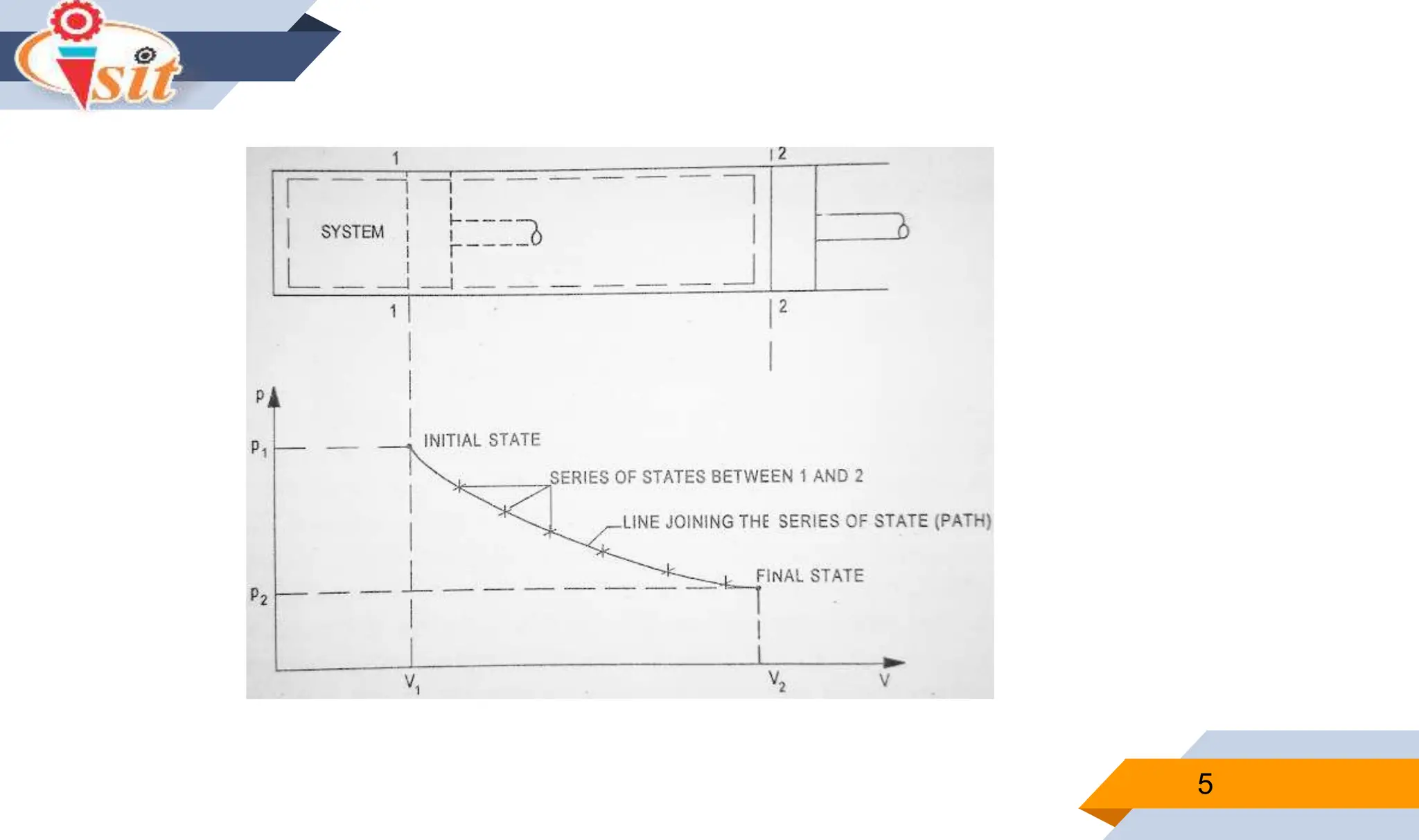 Introduction to Thermal Engineering.pptx