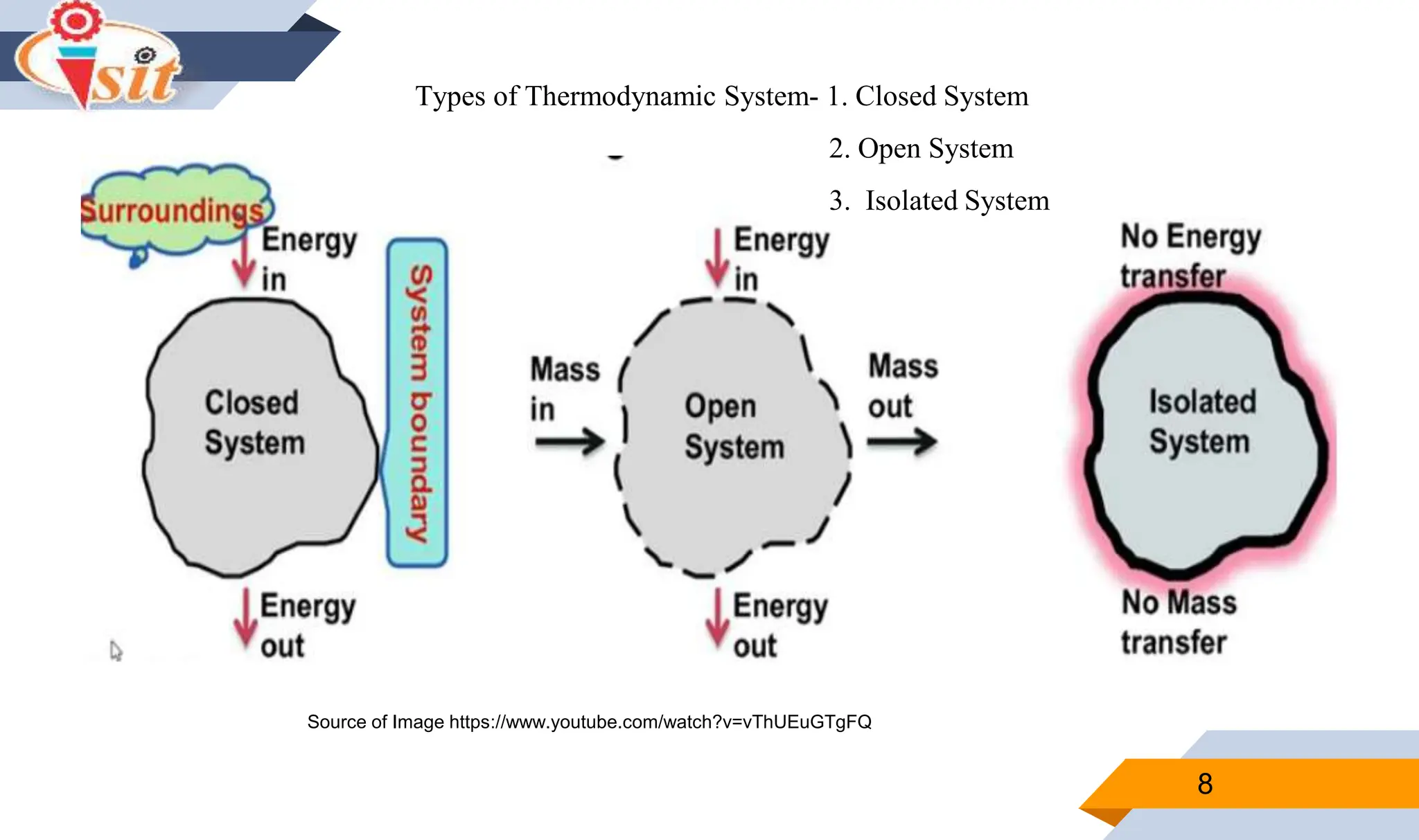 Introduction to Thermal Engineering.pptx