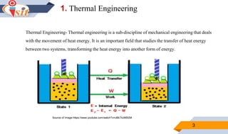 Introduction to Thermal Engineering.pptx