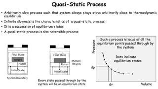 Introduction to thermodynamics | PDF
