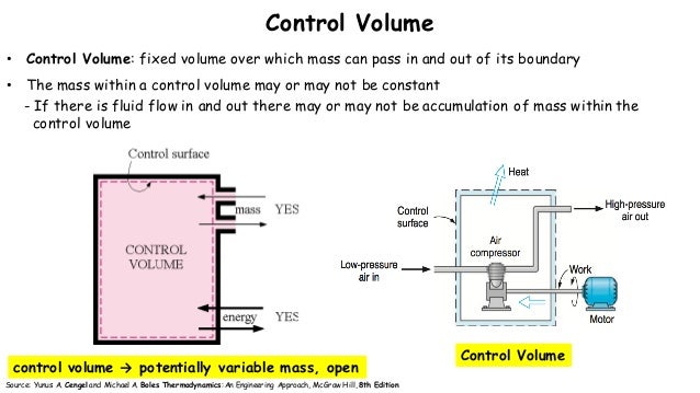 Introduction to thermodynamics