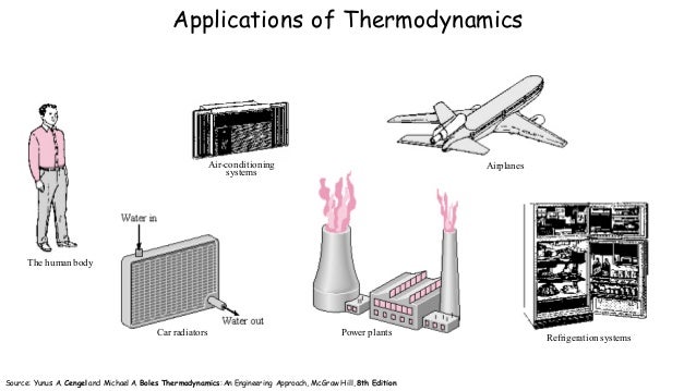 Introduction to thermodynamics