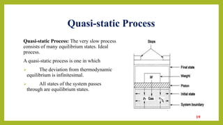Introduction to thermodynamics | PPTX