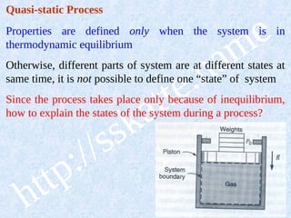 Introductiontothermodynamicsdrkatte | PDF