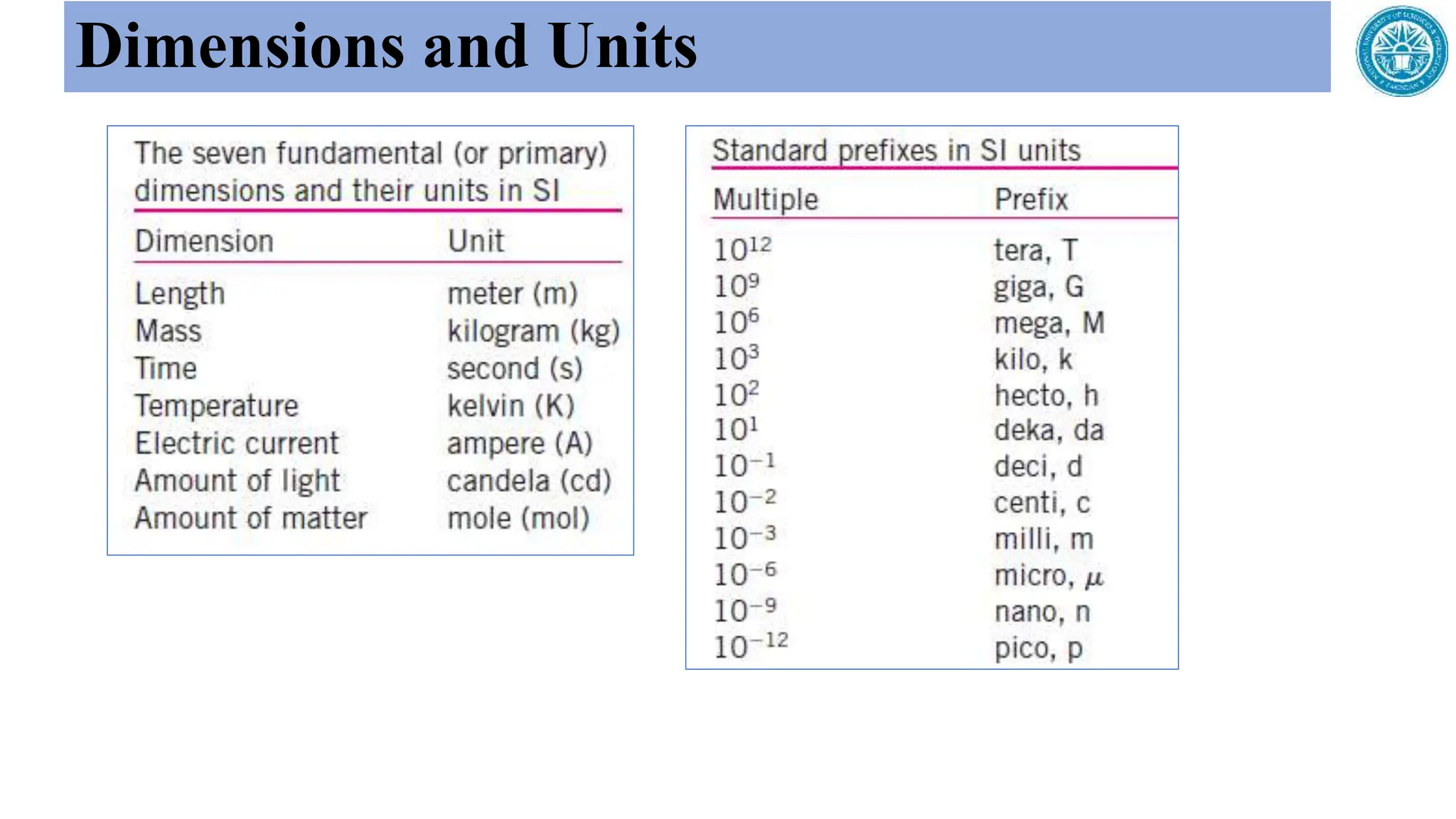 Introduction to Thermodynamics, system, density and specific gravity.pptx