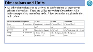 Introduction to Thermodynamics, system, density and specific gravity.pptx