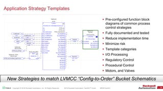 Introduction to the rockwell automation library of process objects | PPTX