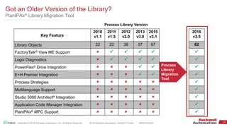 Introduction to the rockwell automation library of process objects | PPTX