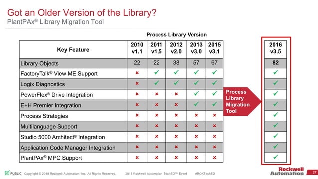 Introduction to the rockwell automation library of process objects | PPTX | Operating Systems ...