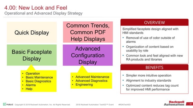 Introduction to the rockwell automation library of process objects ...