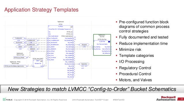 Introduction to the rockwell automation library of process objects
