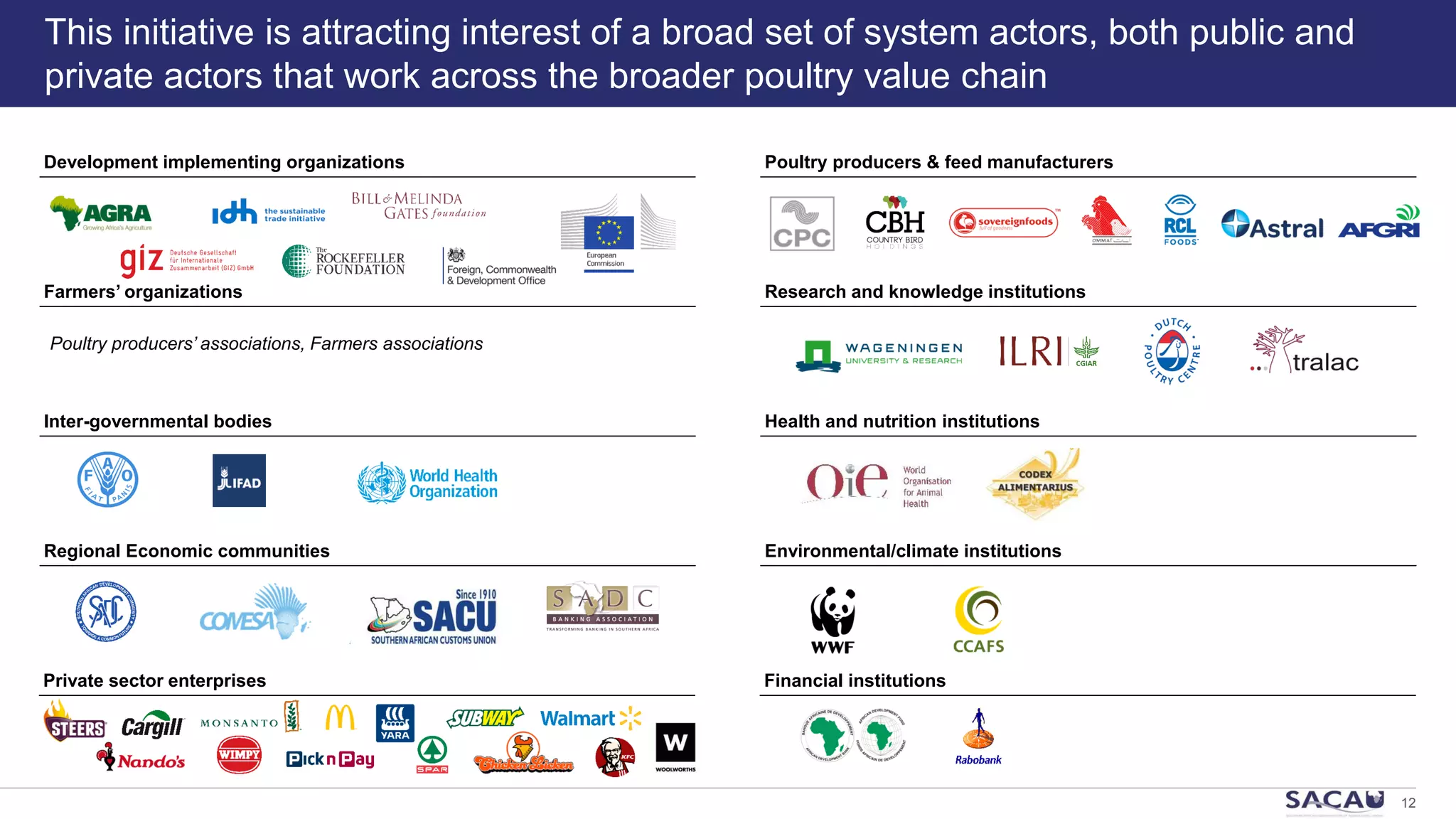 Introduction to the SACAU poultry solution | PPT | Free Download