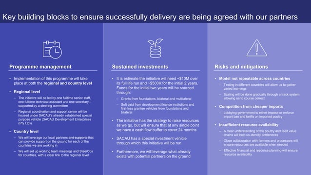 Introduction to the SACAU poultry solution | PPT