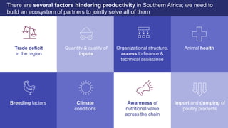Introduction to the SACAU poultry solution | PDF