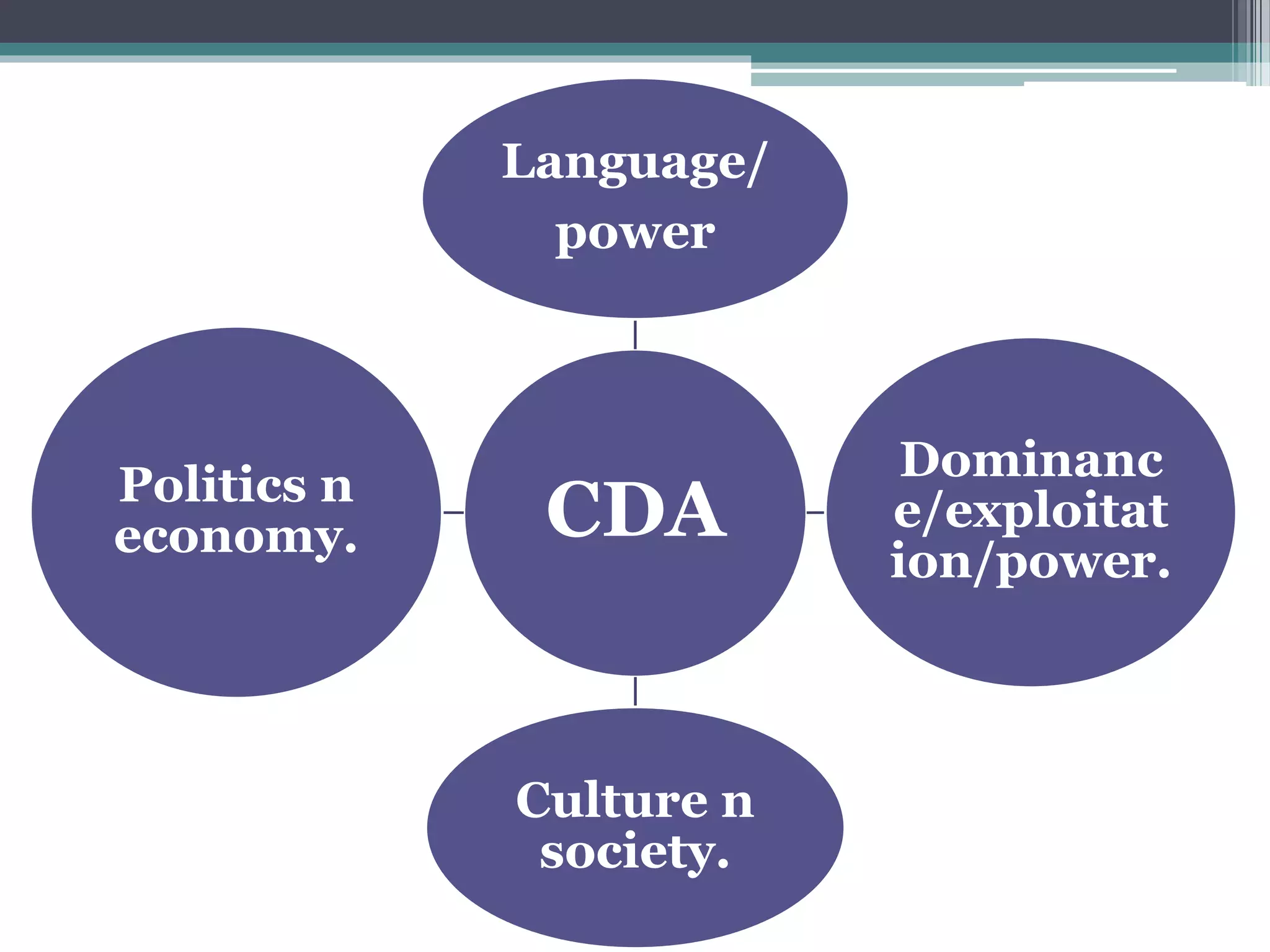 Introduction to the school of cda. | PPTX