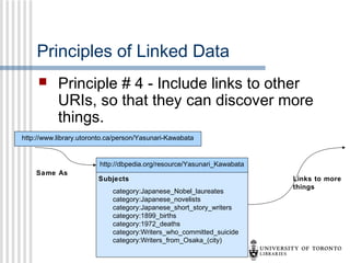 Introduction to the Semantic Web | PPT