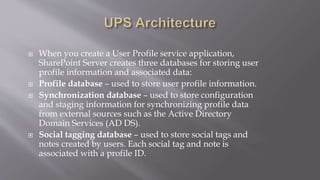 Introduction to the sharepoint 2013 userprofile service By Quontra | PPTX | Social Networking ...