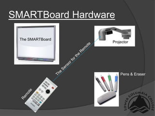 Introduction to the smart board | PPSX