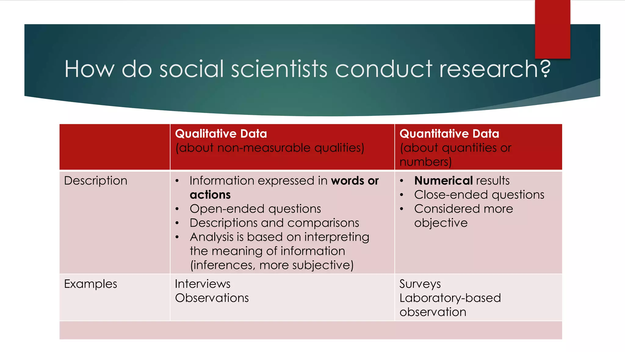 Introduction to the social sciences vautour | PPT