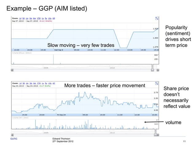 Introduction to the stock market | PPT