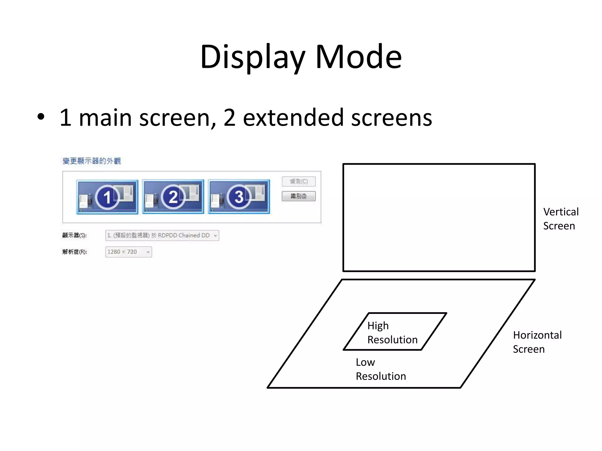 Introduction to the structure of imtop | PPTX