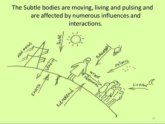 Introduction to the Subtle Bodies