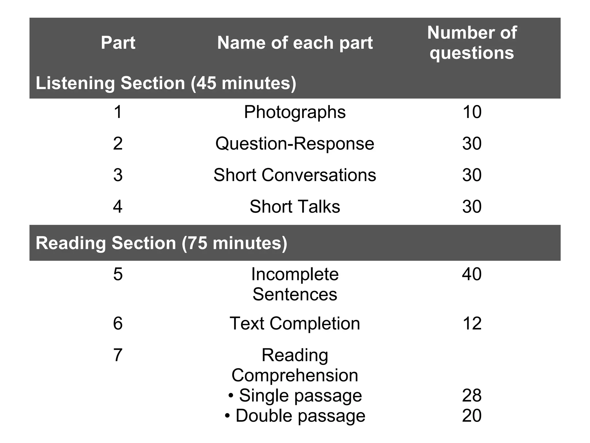 Introduction to the toeic test | PPT