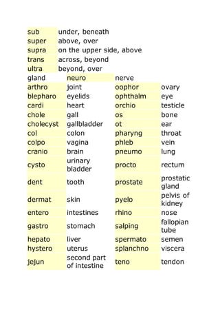 Introduction to the topographical anatomy and operative sugery | DOCX